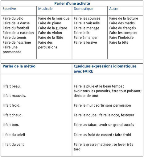 Expressions avec le verbe faire | FLE enfants