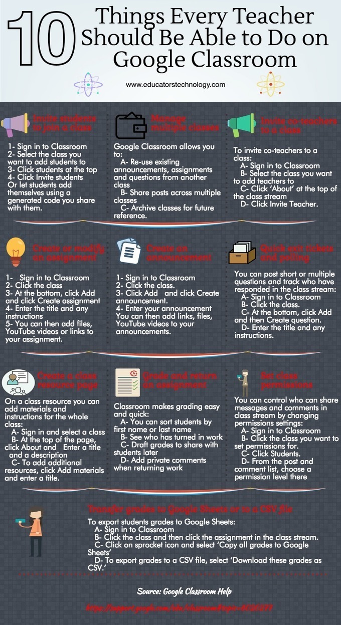 10 Basic Google Classroom Tasks Every Teacher S...