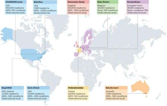 Genomic newborn screening for rare diseases | N...