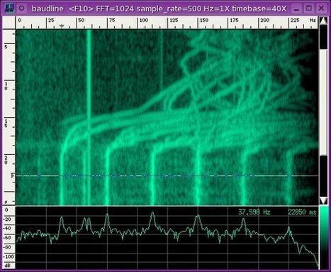 Low cost Software Defined Radio (SDR) Panorama | Scoop.it