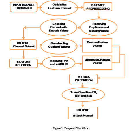 An Efficient Intrusion Detection System with Cu...