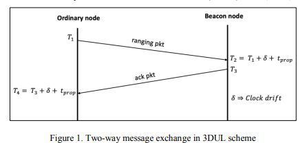 Performance Evaluation of ERGR-EMHC Routing Pro...