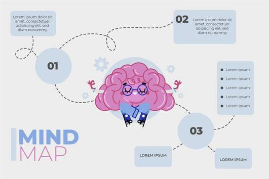 Free Vector | Mind map template with brain | Ca...