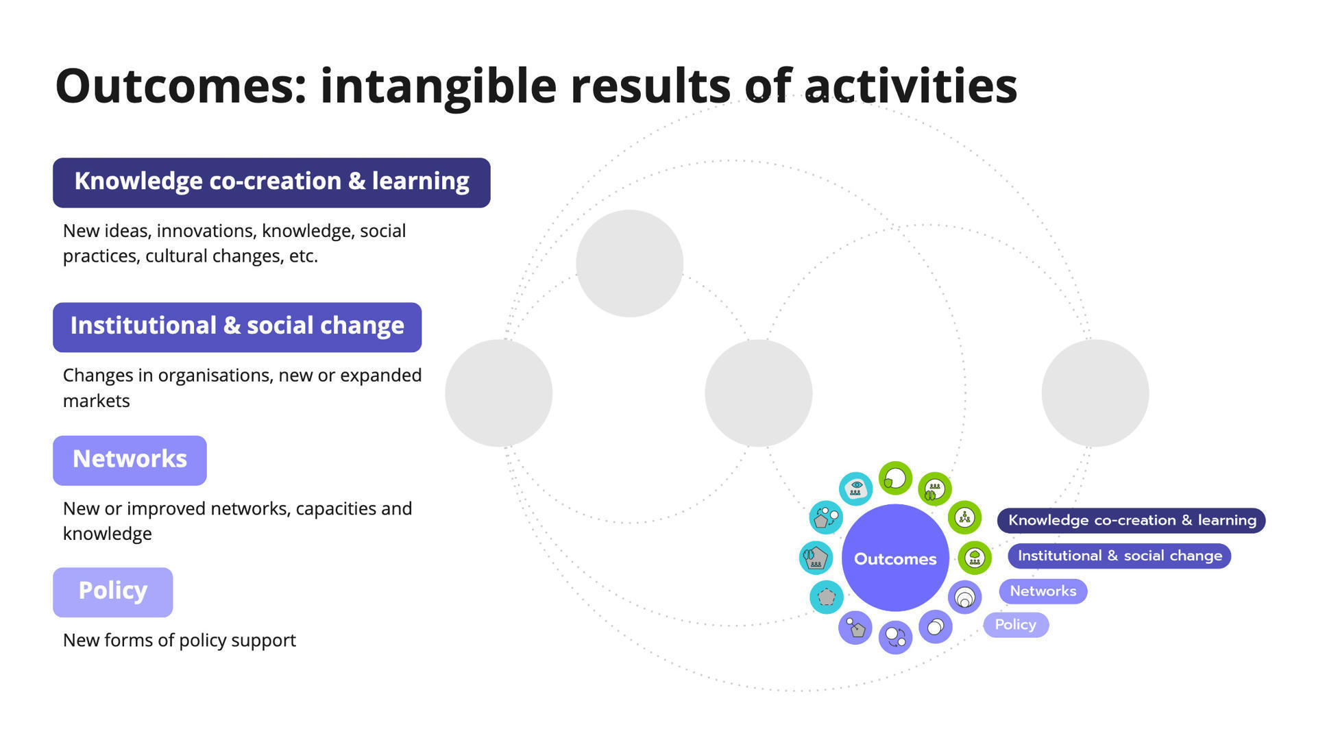 Developing a Transformative Theory of Change