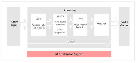 Espressif ESP-SR enables on-device speech recog...