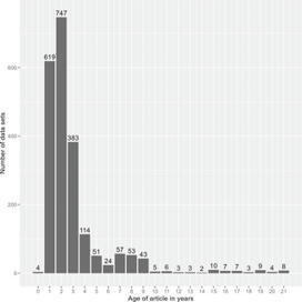 Measuring data rot: An analysis of the continue...