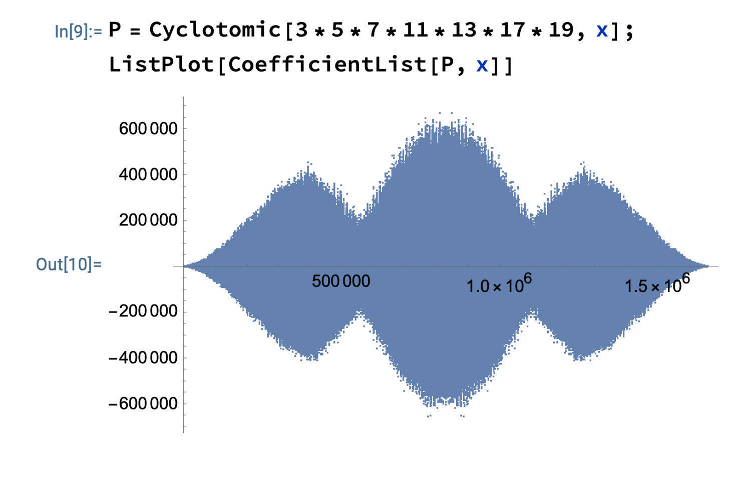 La difícil demostración de la con...