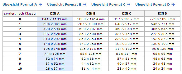 (DE) - DIN-Formate - Übersicht und Tabelle...