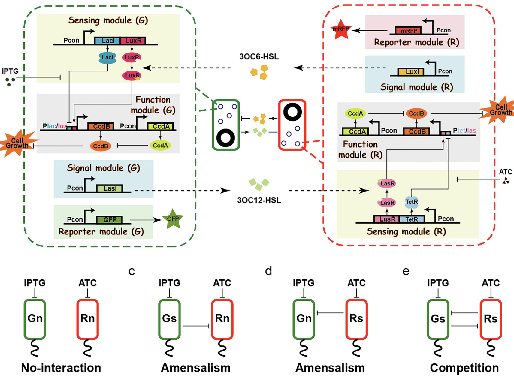 Modularized Design and Construction of Tunable ...
