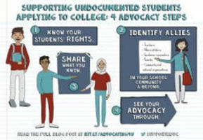 Infographics for ELL ESL Support | Bilingually ...