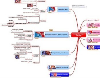 Medical mind map sources - Biggerplate medicine...