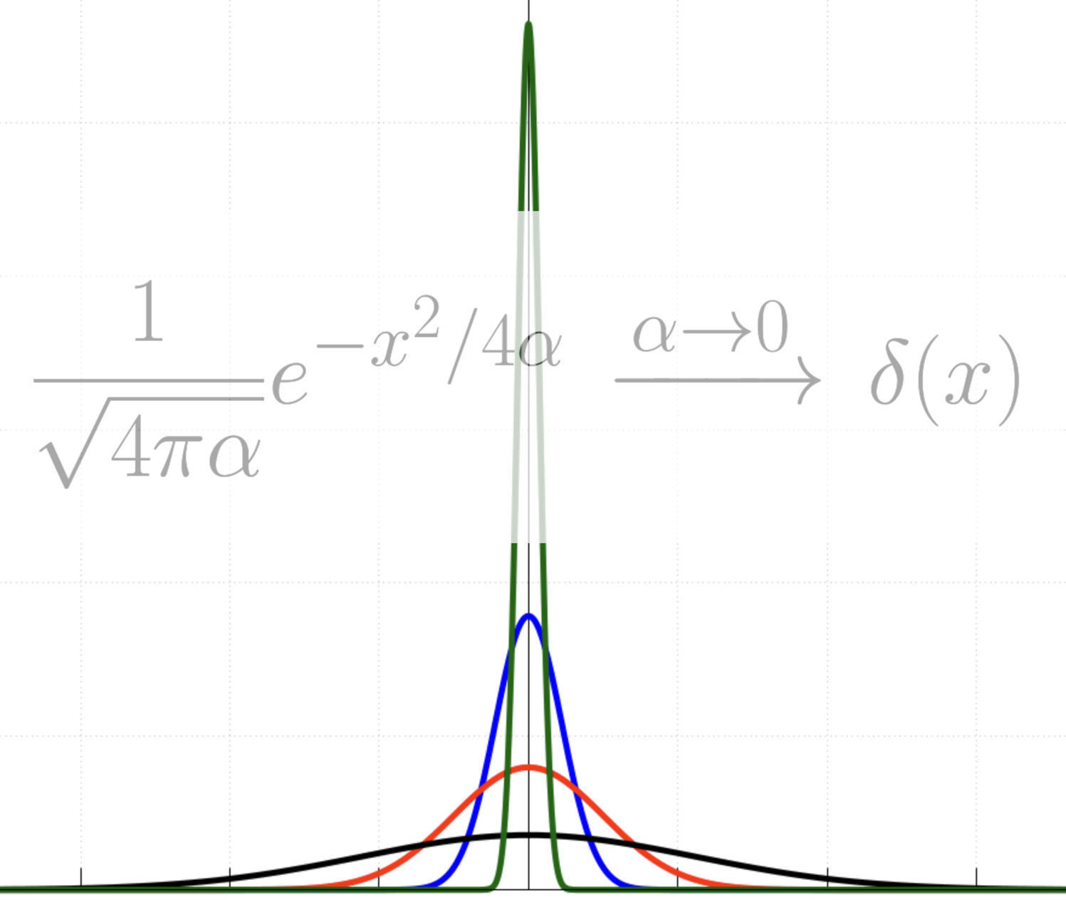 Y las matemáticas comenzaron a vivir una...